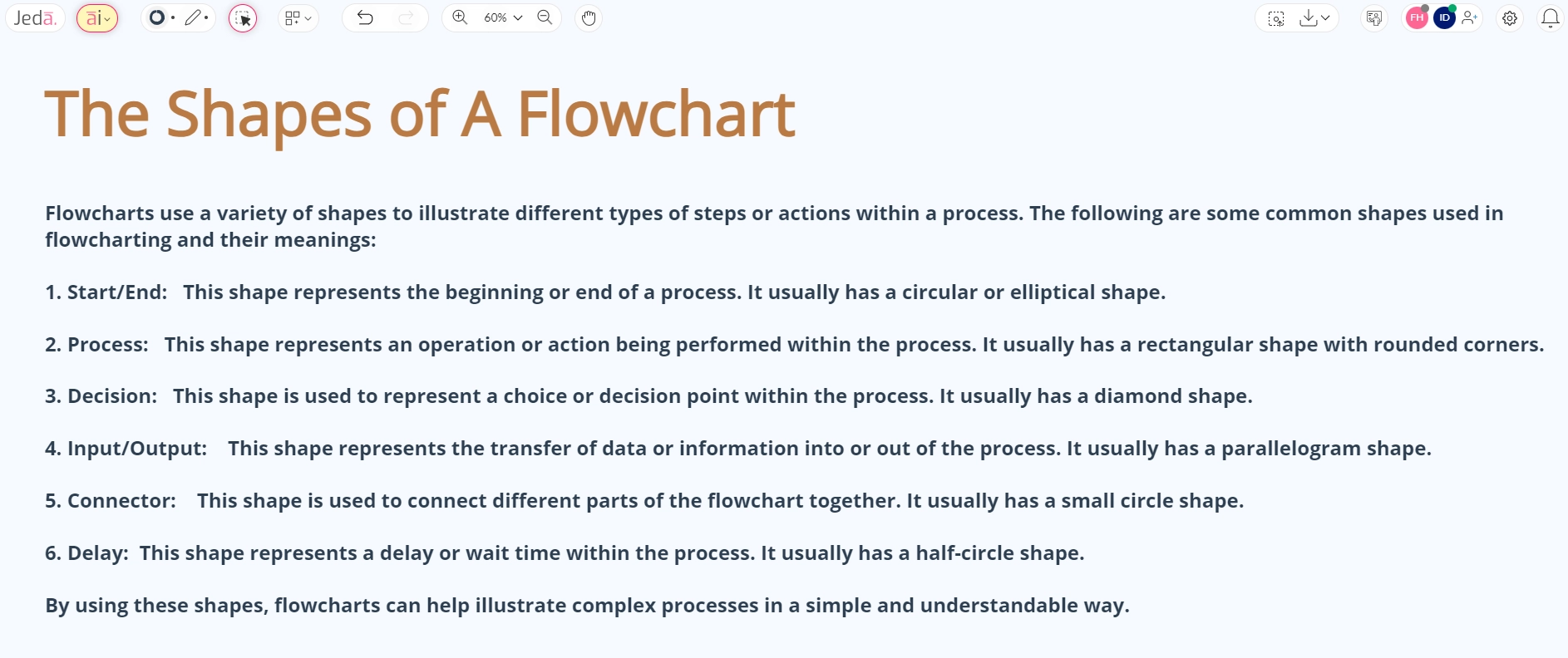 How to Generate Flowcharts with AI: Unleash Creativity with Jeda.ai